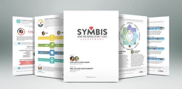 SYMBIS Assessment | Right Fit Marriage Academy